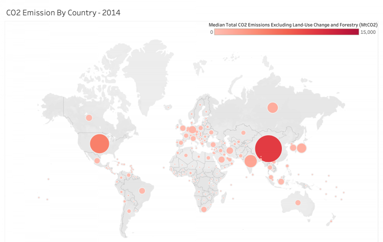 Climate Change, Humanity's Biggest Problem - Data visualization and ...