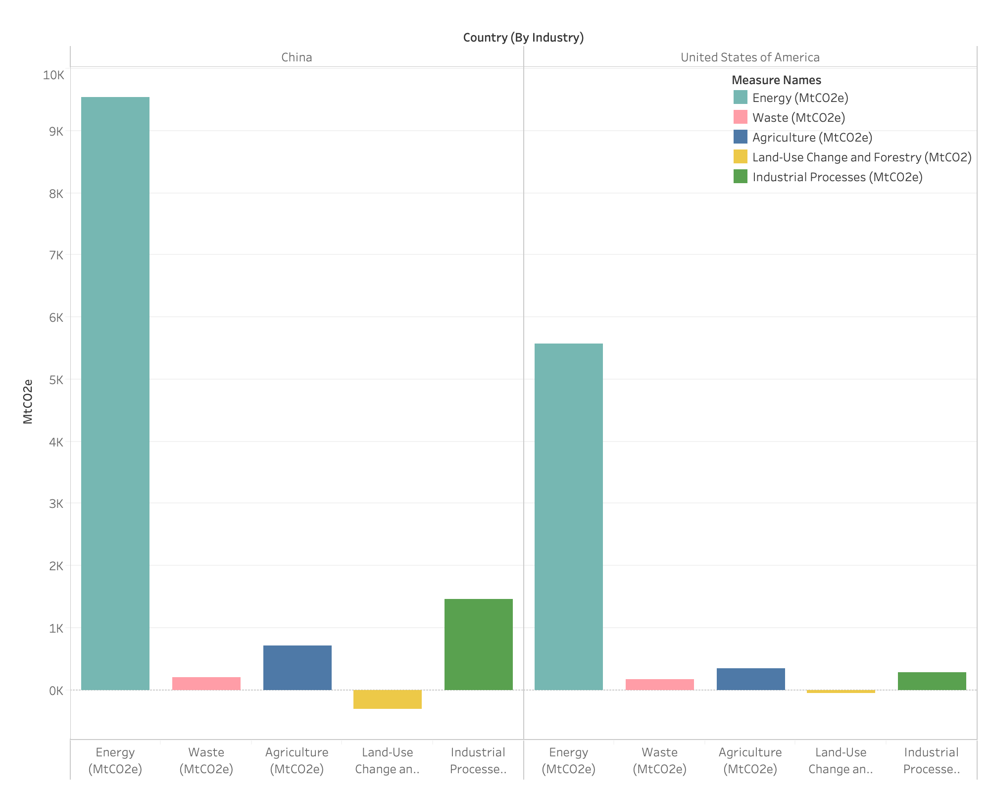 Climate Change, Humanity's Biggest Problem - Data visualization and ...