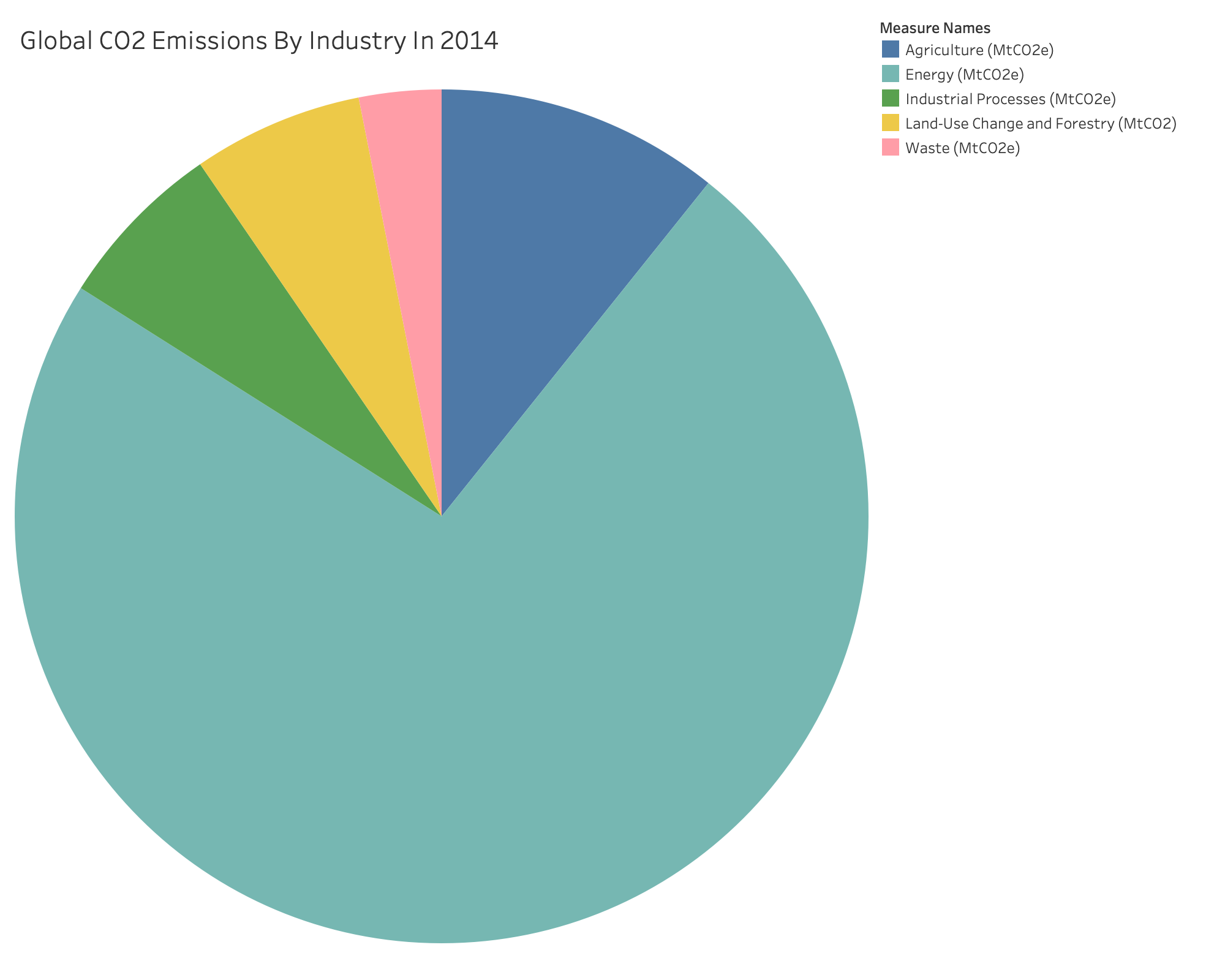 Climate Change, Humanity's Biggest Problem - Data visualization and ...