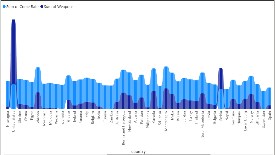 Crime Economics - Data visualization and communication