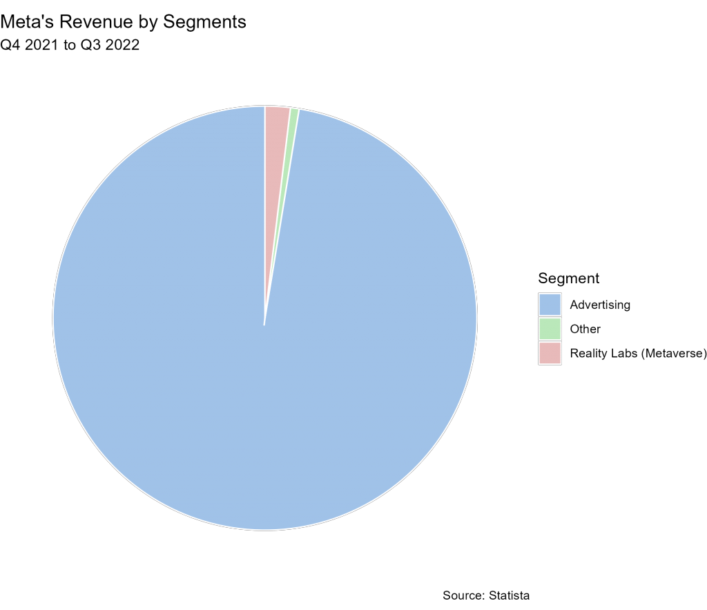 How Meta plans to control the future of the internet