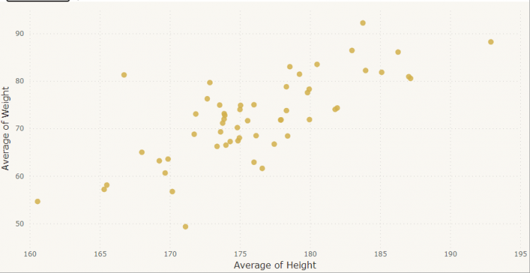 120 Years of Olympic Games. - Data visualization and communication