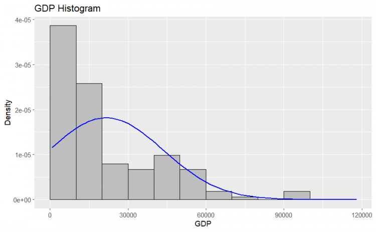 IQ: Distributions and possible Correlations - Data visualization and ...