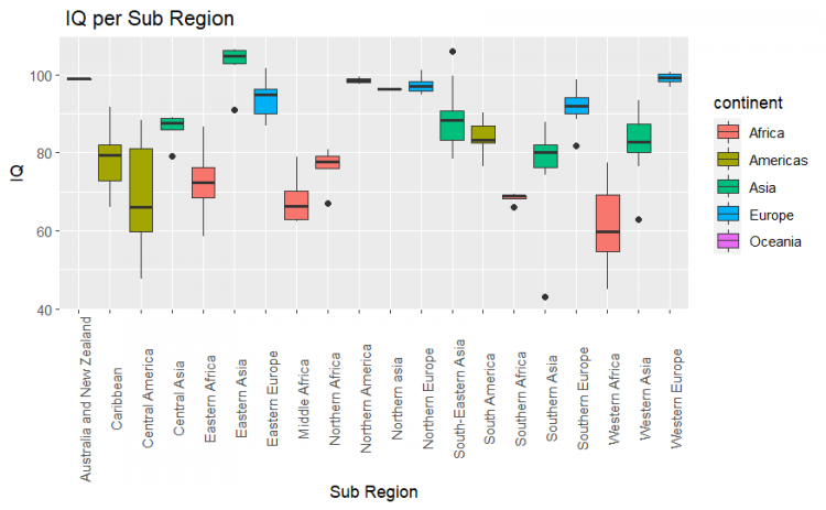 IQ: Distributions and possible Correlations - Data visualization and ...