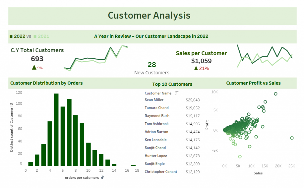 Crunching the Numbers: from Raw Data to Rich Insights - Data ...