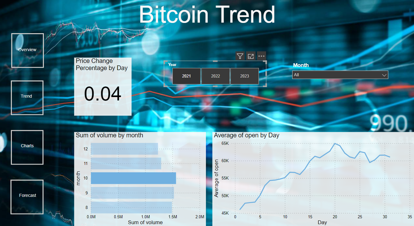 Bitcoin Trend Analysis - Data visualization and communication