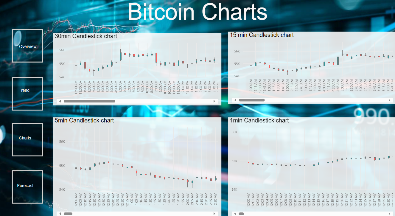 Bitcoin Trend Analysis - Data visualization and communication
