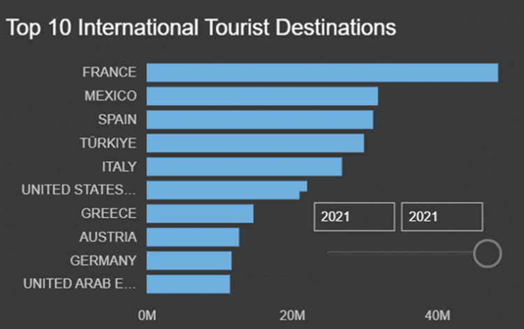 Tourism Beyond Brochures: Unraveling Travel Insights – Data ...