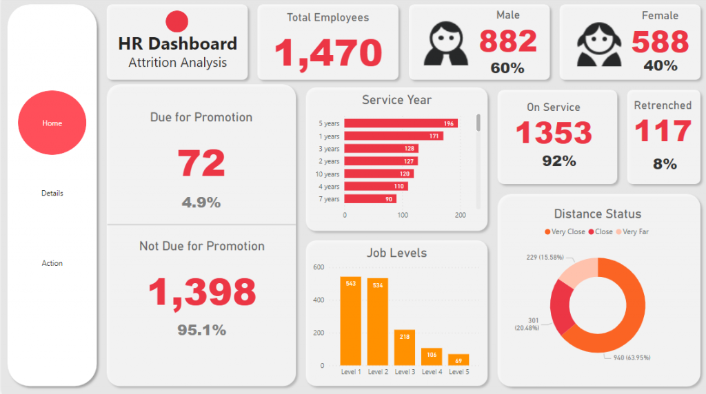 The Tale of HR Attrition: Unraveling the Journeys of Employee ...