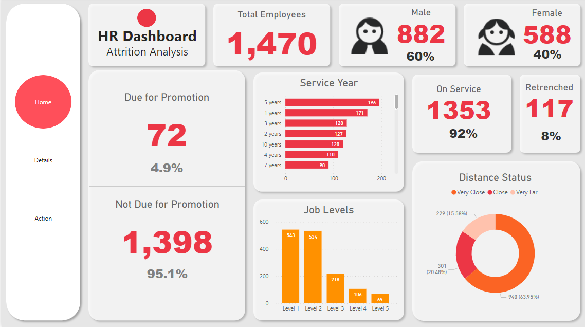 The Tale of HR Attrition: Unraveling the Journeys of Employee ...