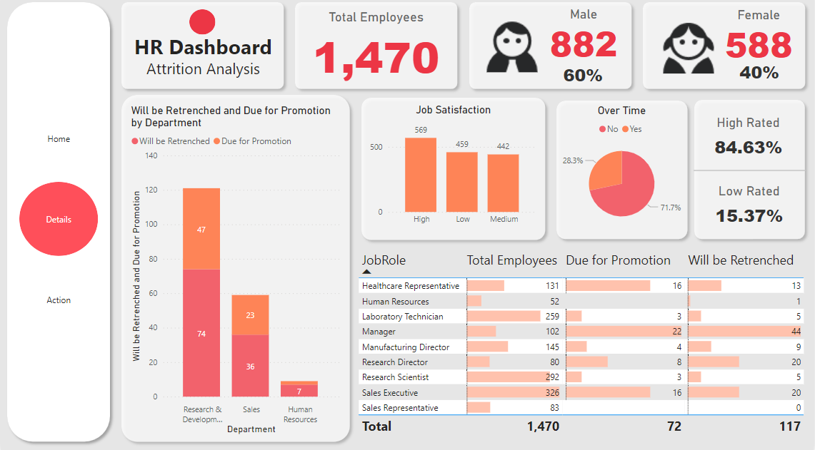 The Tale of HR Attrition: Unraveling the Journeys of Employee ...